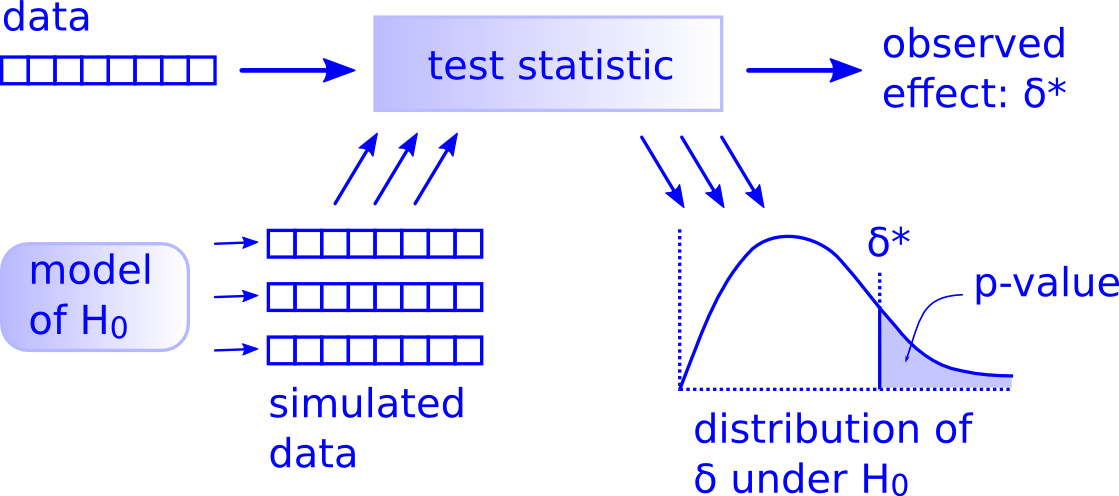 🎲 Simulation Based Models | The Foundation Series